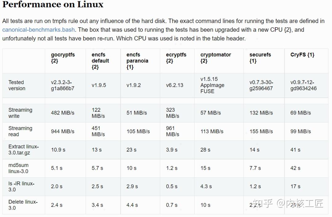 Linux内核安全技术——磁盘加密技术概述和eCryptfs详解 - 知乎