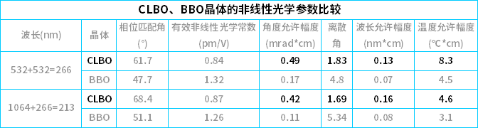 一种性能优良的短波紫外非线性晶体CLBO - 知乎