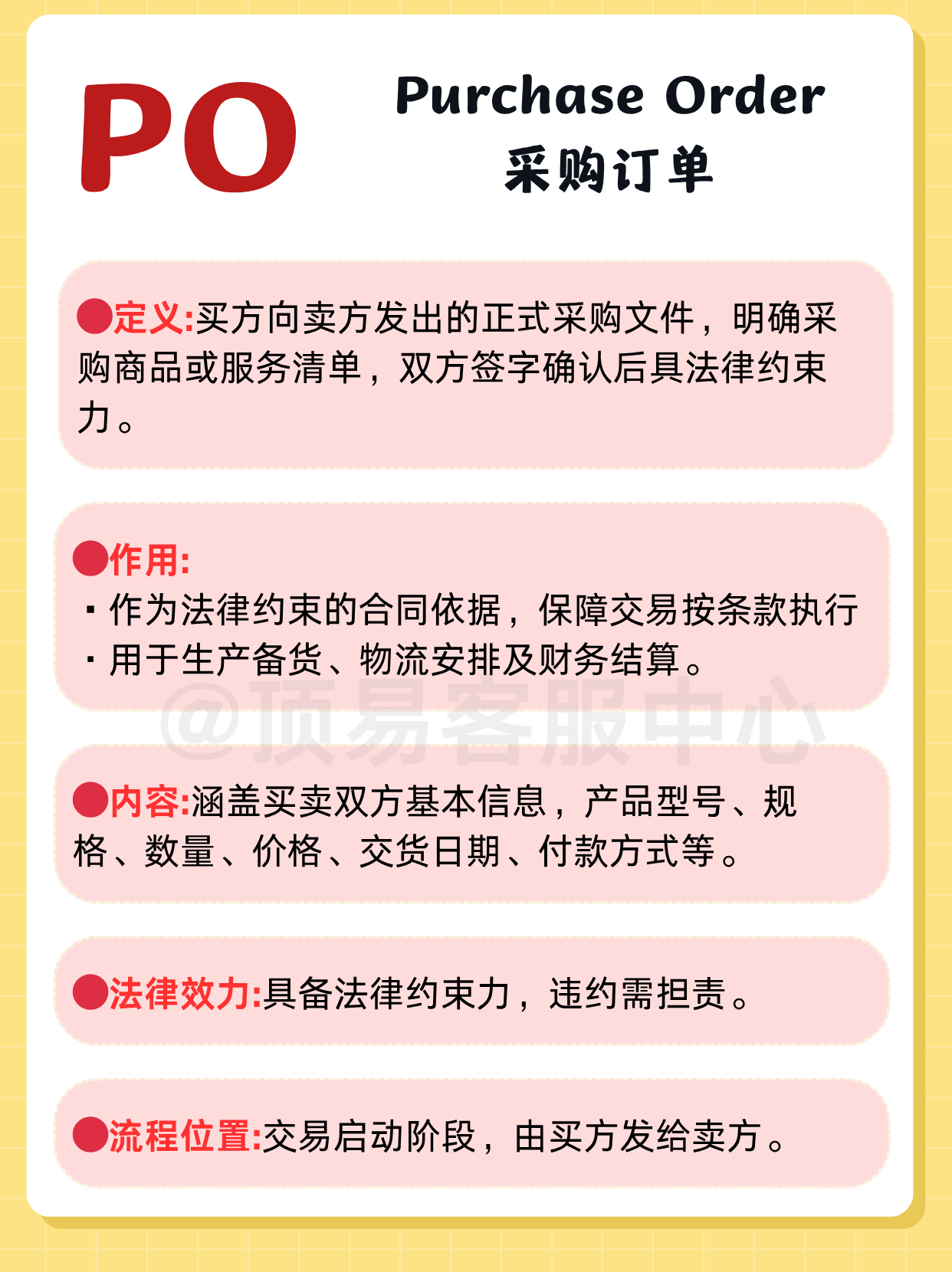 一次性讲请楚PO、PI、CI、PL的区别 - 知乎