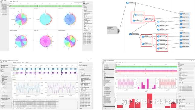 TSN CoreSolution开启时间敏感网络测试自动化新篇章 - 知乎