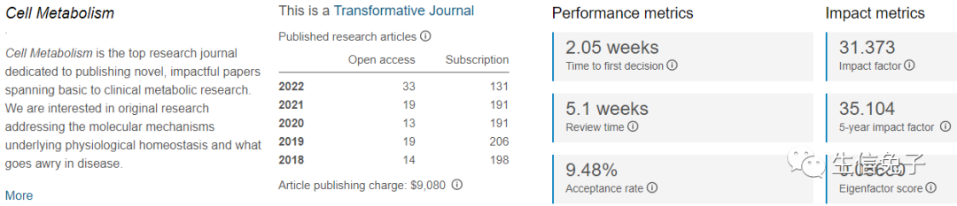 Cell 期刊入口连接，以及其全部子刊 - 知乎