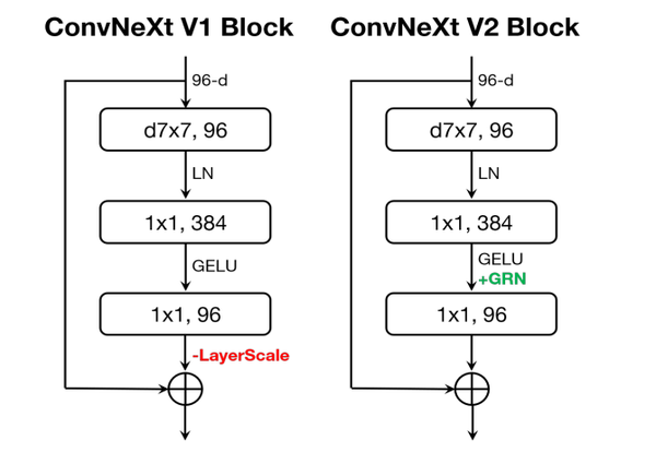 YoloV8最新改进手册——高阶篇 - 知乎