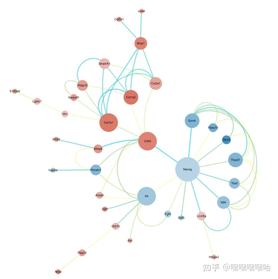 RNA-seq入门实战（十）：PPI蛋白互作网络构建（下）——Cytoscape软件的使用 - 知乎