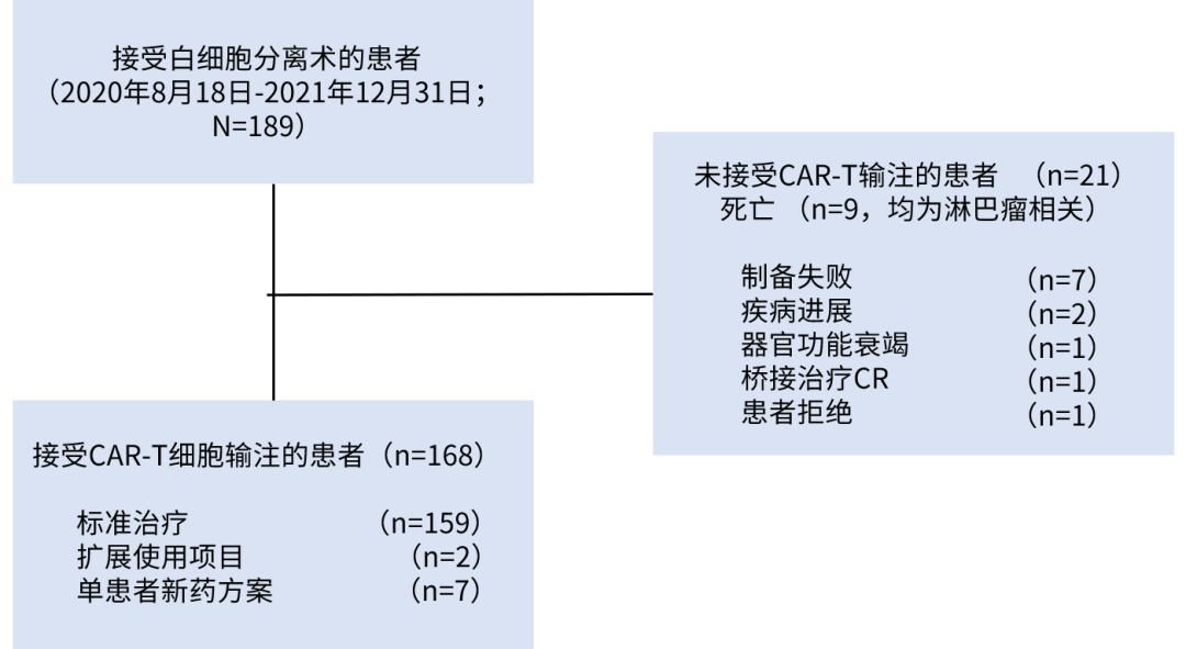 2月JCO更新：CAR-T疗法brexu-cel作为套细胞淋巴瘤标准治疗安全有效 - 知乎