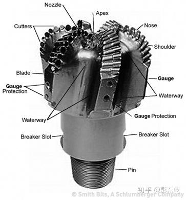 解剖PDC钻头，各个部位究竟叫啥名？【中英双语】 - 知乎