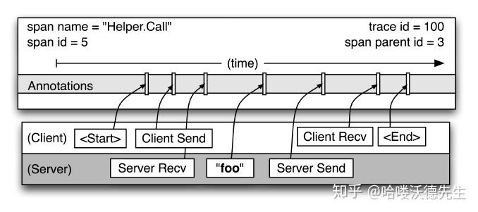 Spring Cloud 系列之 Sleuth 链路追踪（一） - 知乎