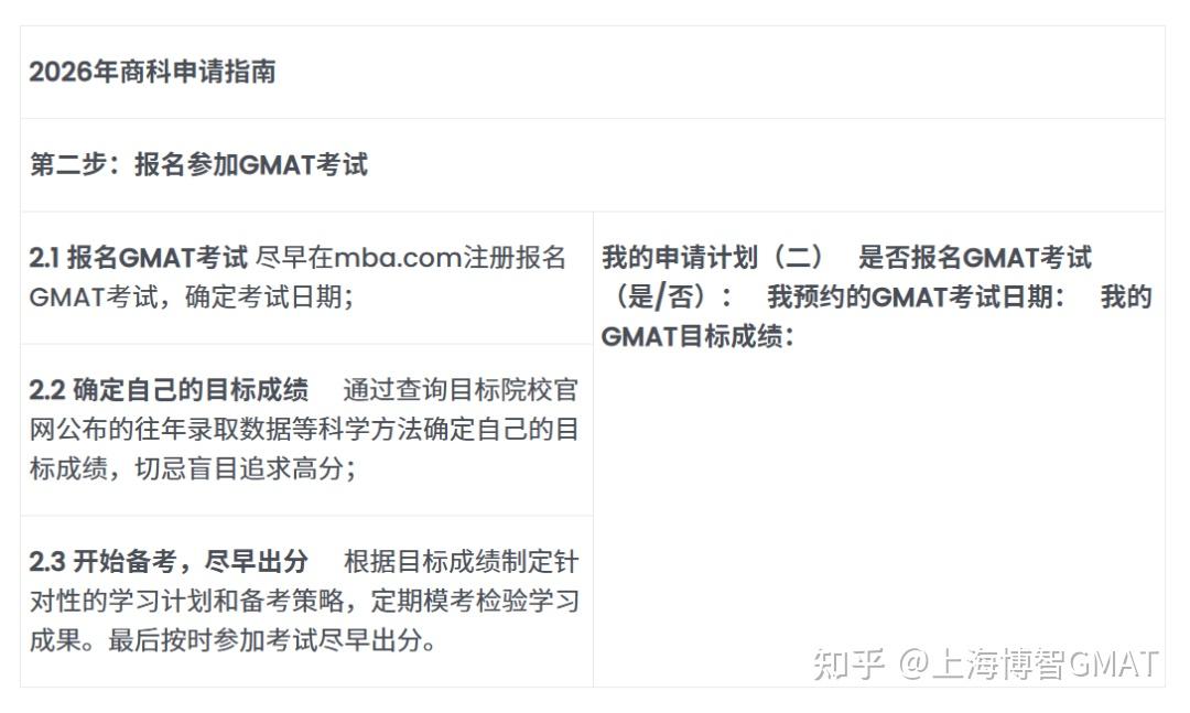 26Fall 商科研究生申请完全指南！ - 知乎