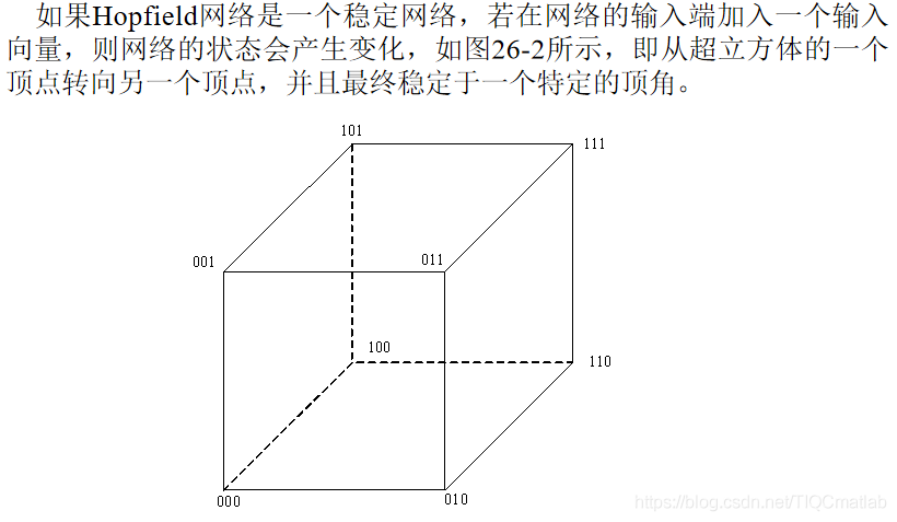 Matlab反馈神经Hopfield数字识别【解析 源码 分析】 - 知乎