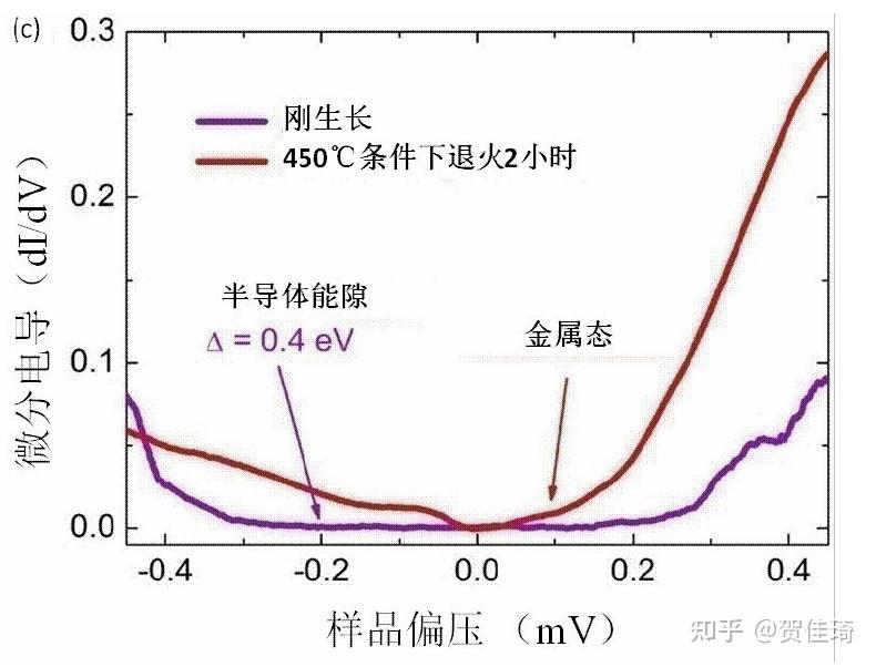 扫描隧道显微镜(STM) - 知乎