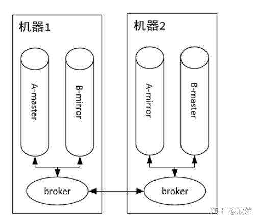 Rabbitmq和kafka到底怎么选? 知乎