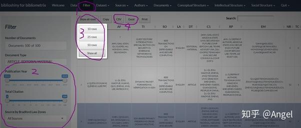 科研小白如何使用BiblioShiny进行文献分析和投稿杂志分析？ - 知乎