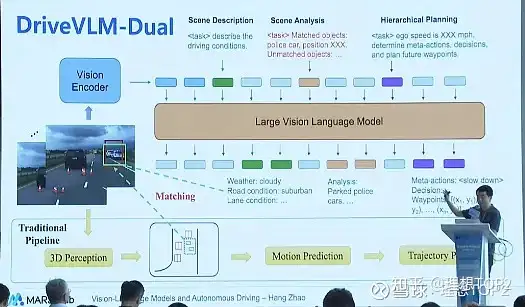 VLM在自动驾驶的应用 - 知乎