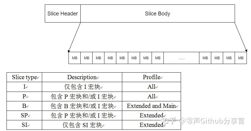 h264裸流解析 - 知乎