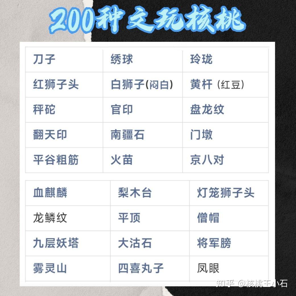 200种文玩核桃持续更新 知乎