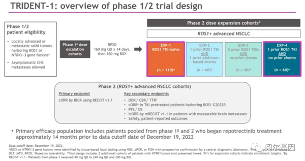 2023 WCLC | ROS1靶向药Repotrectinib关键研究更新！ - 知乎