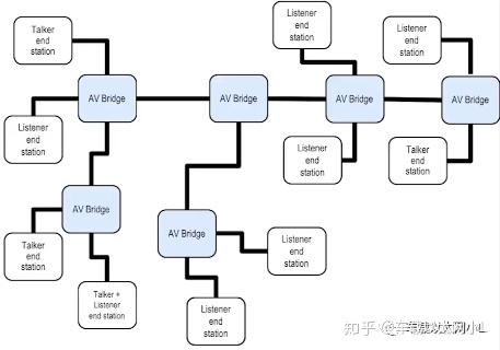 AVB基础内容介绍 - 知乎