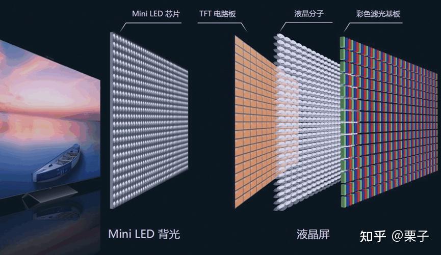 直观提升游戏体验的利器，Mini LED与LCD显示器怎么选？2024年双十一MiniLED显示器挖宝，含不同价位高端显示器推荐