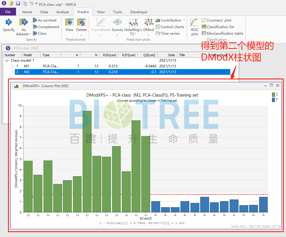 干货连载 | 三分钟学会SIMCA判别分类模型——PCA-Class - 知乎