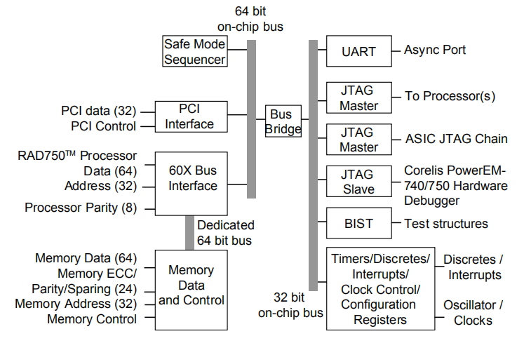 美国洛马公司智能卫星SmartSat综述 - 知乎