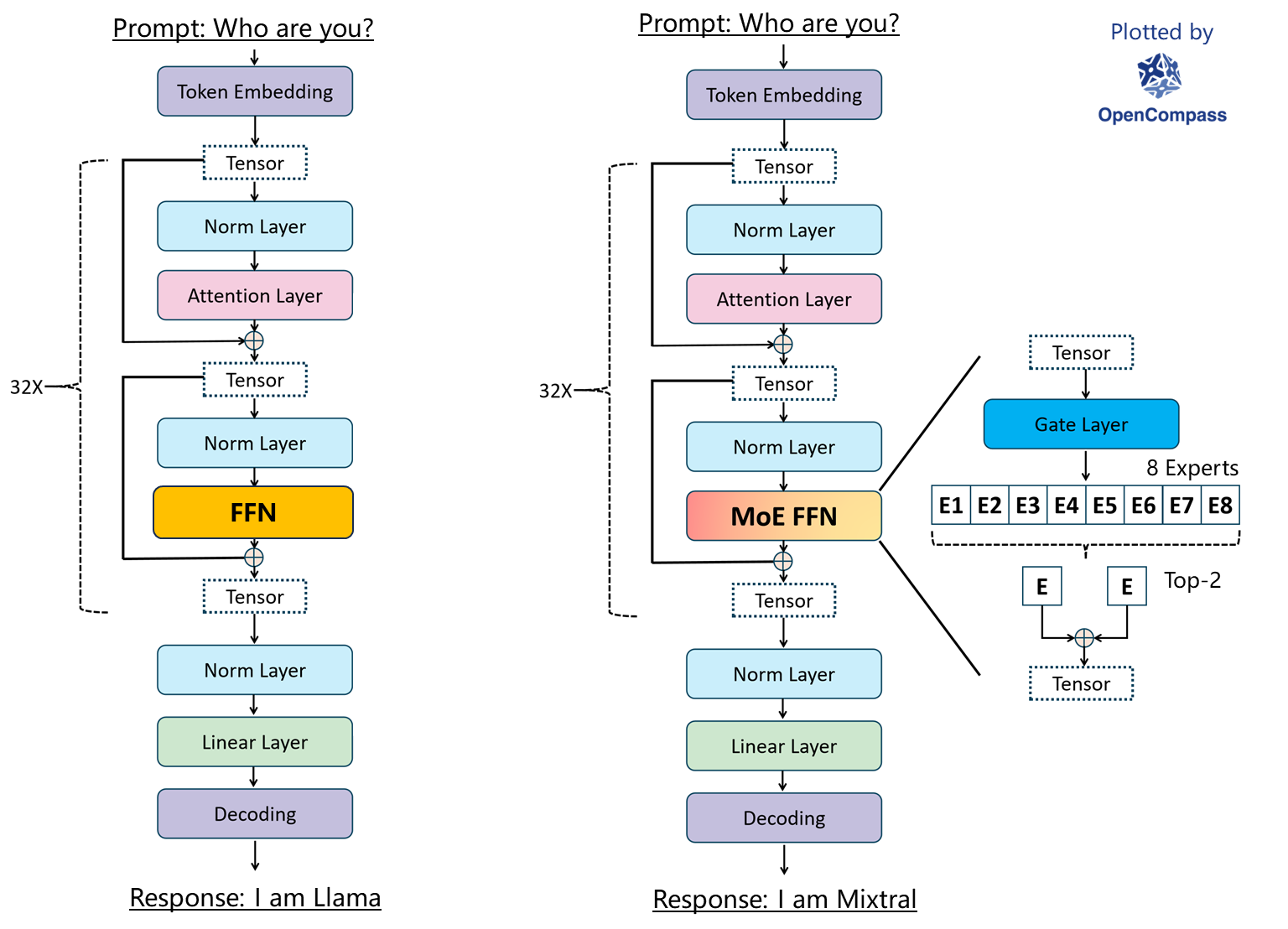 距离GPT-4更近一步？Mistral AI开源Mixtral MoE模型 - 知乎