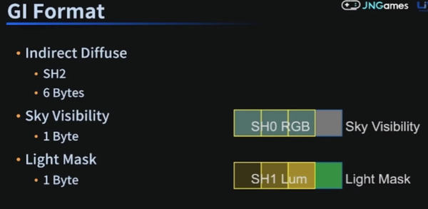UWA2022_移动端实时GI方案 - 知乎