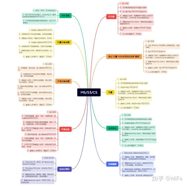 Windows 小记——MS/S3/CS - 知乎