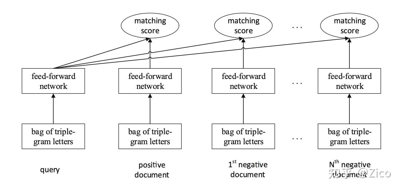 电商搜索排序：向量召回（上） - 知乎