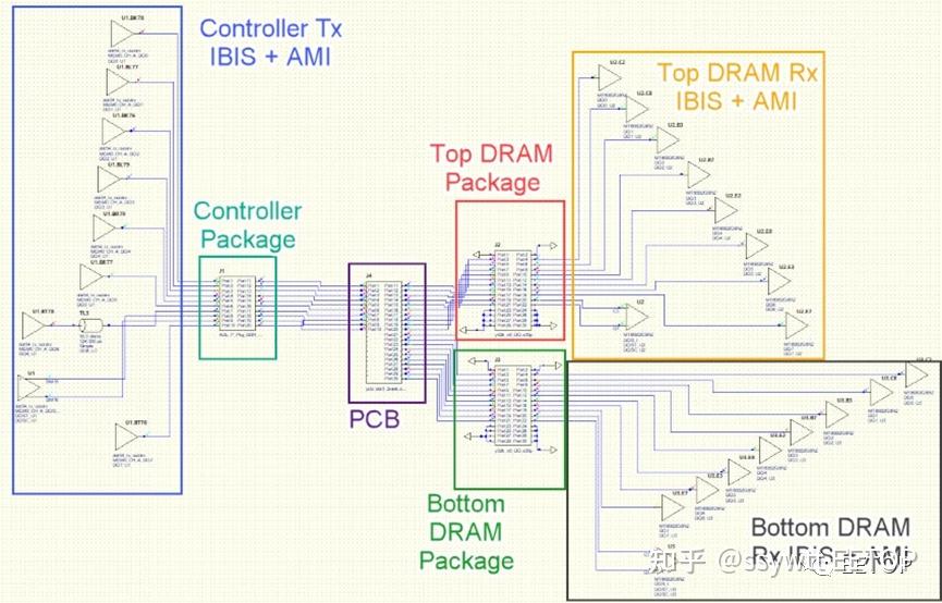 带时钟接收器的 DDR5 设计方法 - 知乎