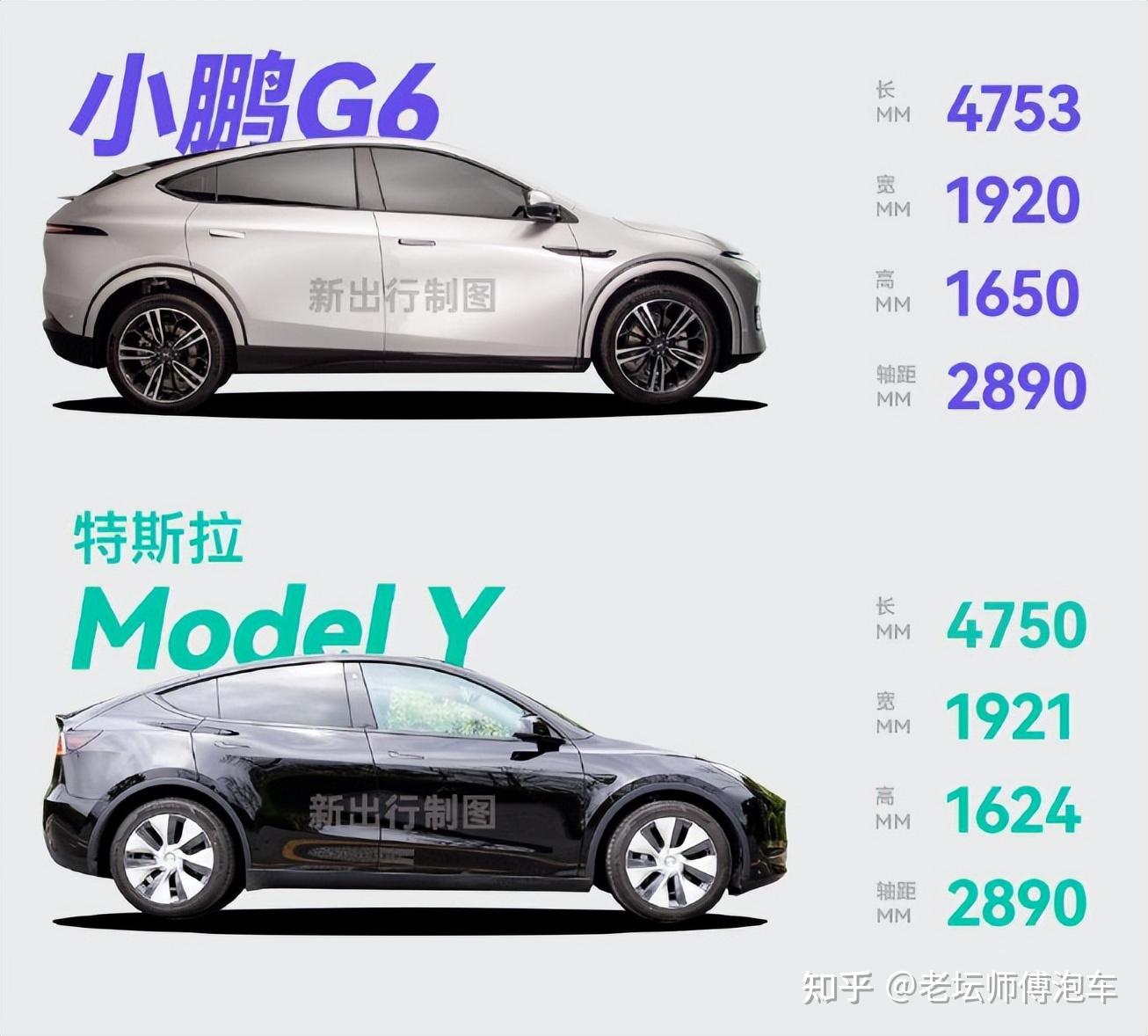 特斯拉Model Y对比小鹏G6，性价比差距明显 - 知乎