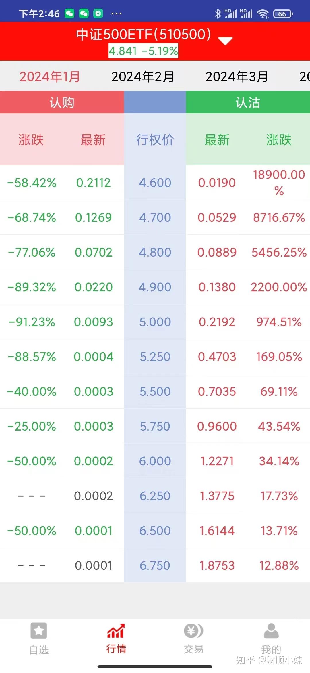 中证500ETF期权一天涨幅189倍是真的吗？ - 知乎