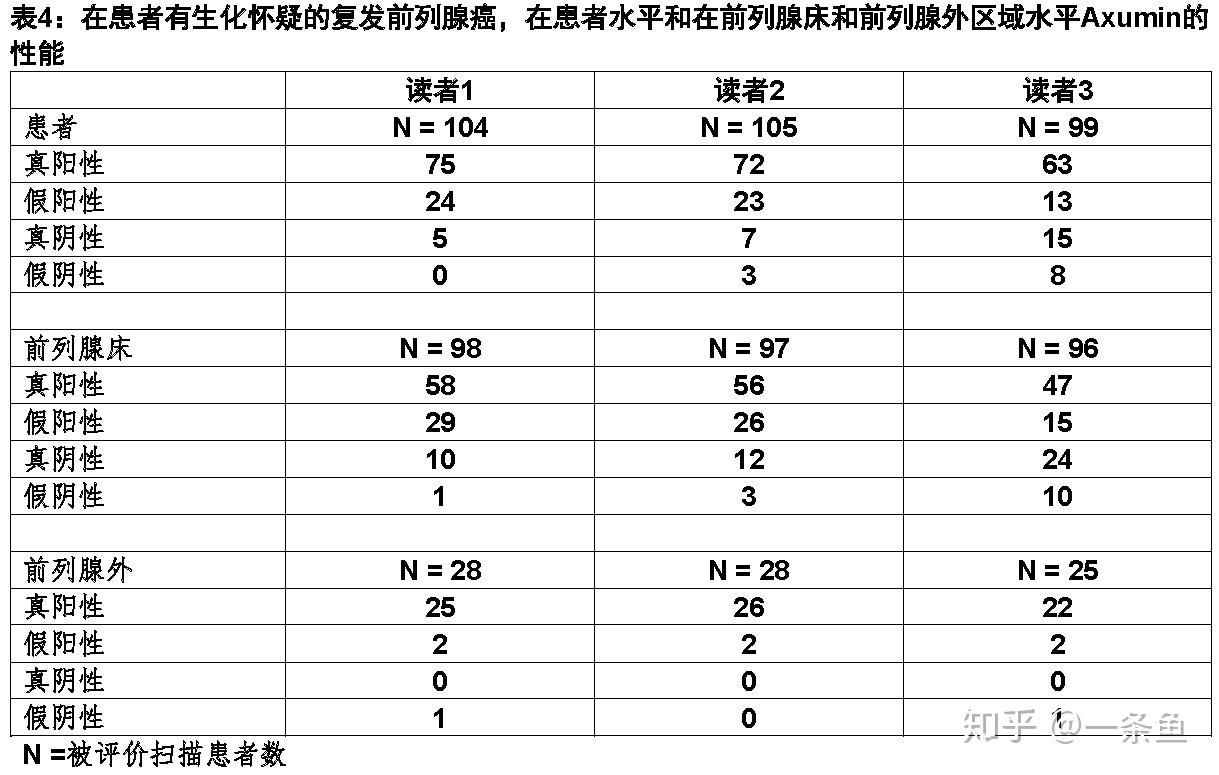 (Axumin，fluciclovine F 18)FDA官方说明书 - 知乎