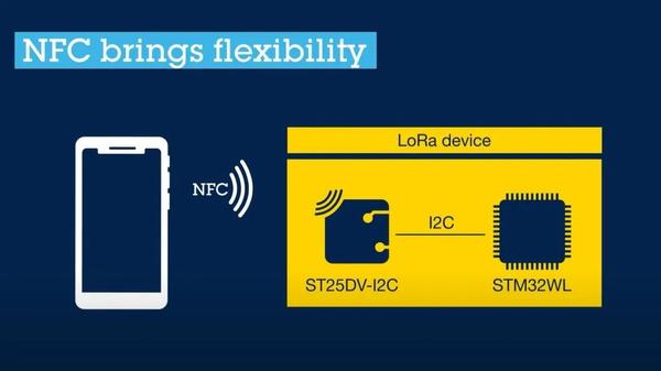 找方案 | 基于ST 意法半导体ST25DV64KC NFC 的LoRa 配置解决方案 - 知乎