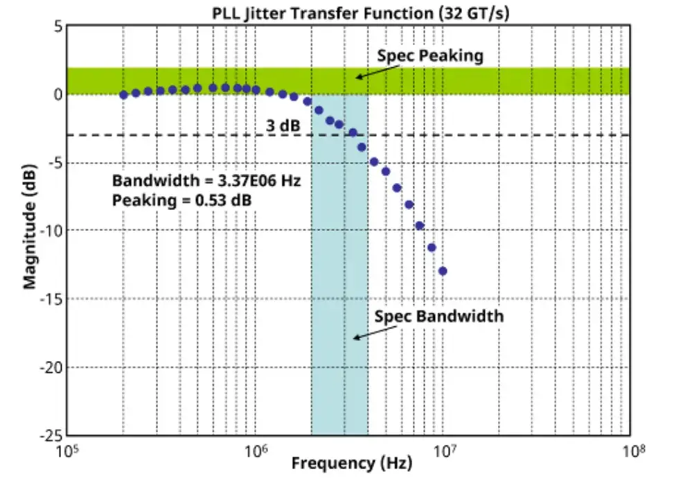 PCIe 5.0 SerDes 测试 - ElectroRent的日志 - EETOP 创芯网论坛 (原名：电子顶级开发网)