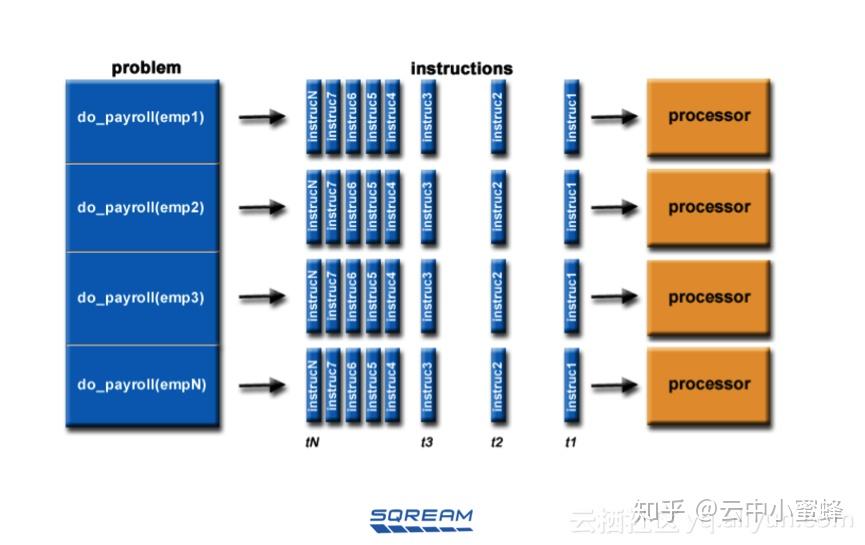 GPU数据库SQream DB即将正式上线阿里云市场 - 知乎