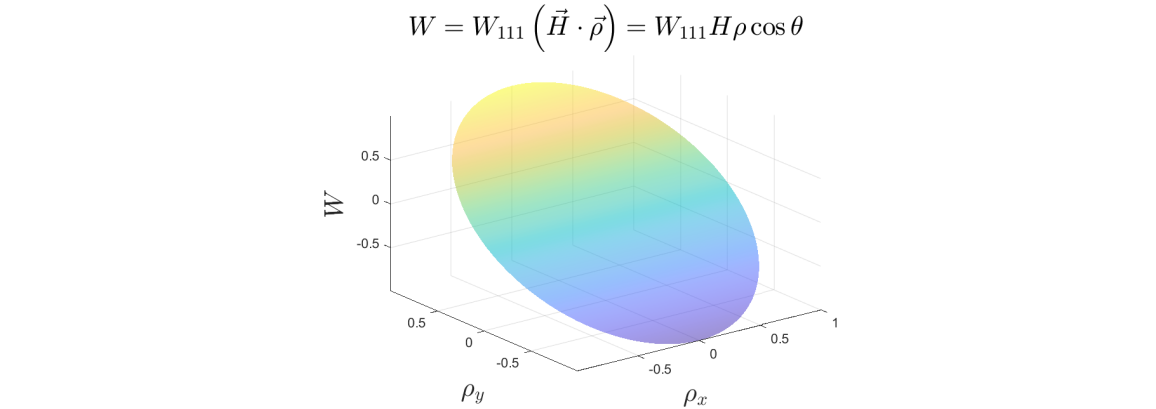 【5】像差理论：离焦与波前倾斜 Defocus and Wavefront Tilt - 知乎