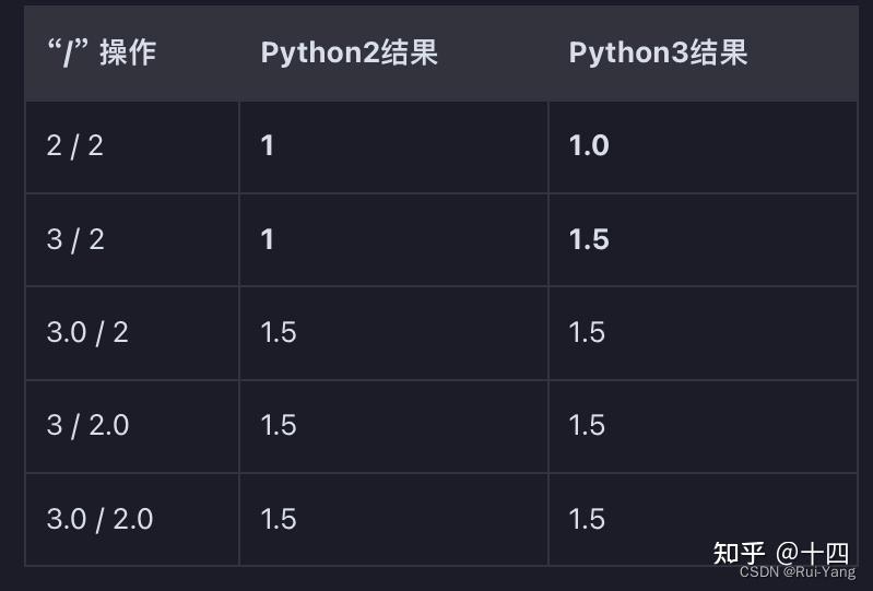 高中信息合格考试Python编程知识点全梳理【连载】 - 知乎