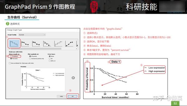 大揭秘！ CNS顶刊的Figure图是这样画出来的！ - 知乎