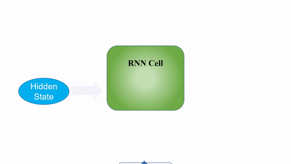 初学者入门，使用pytorch构建RNN网络 - 知乎