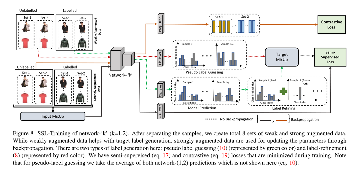 Combating Label Noise Through Uniform Selection and Contrastive Learning 通过统一选择和对比学习来对抗标签噪声 - 知乎