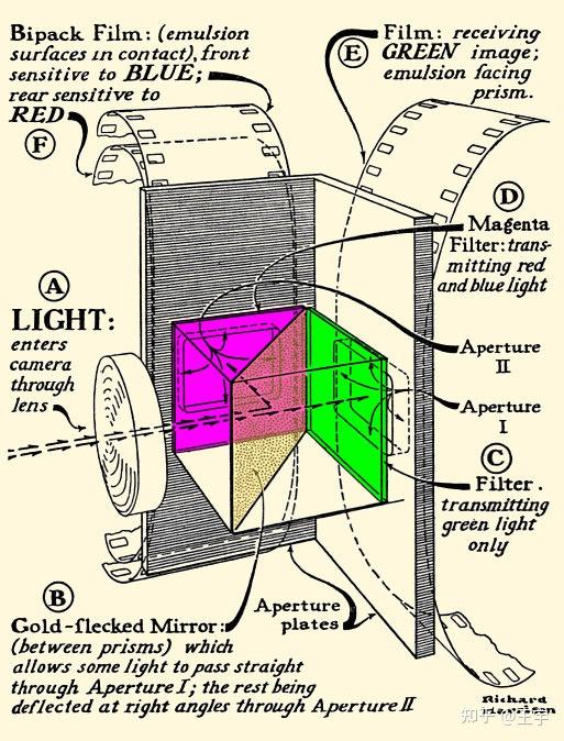 Technicolor三色技术及其色彩风格（一） - 知乎