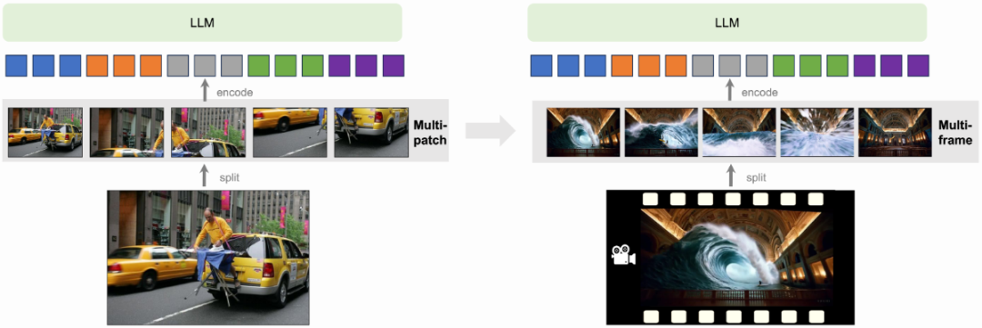 （2024，LLaVA-NeXT-Video，AnyRes，长度泛化和长视频处理，直接偏好优化（DPO），SGLang） - 知乎