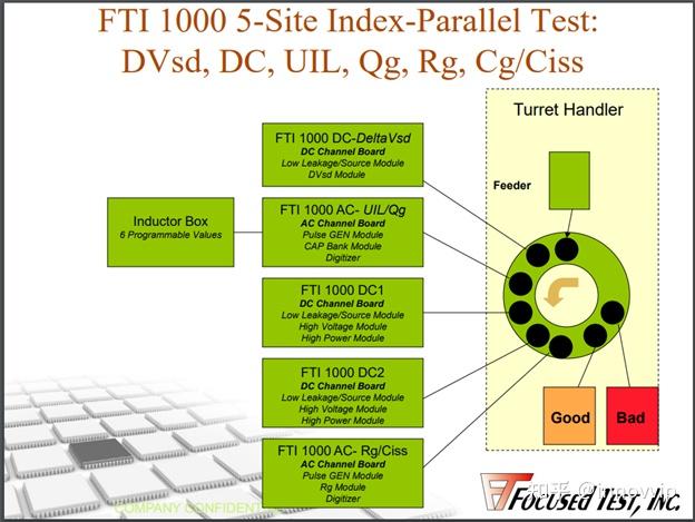 EV.42#微电子ATE测试#The FTI 1000 is the industry leader in production ATE - 知乎