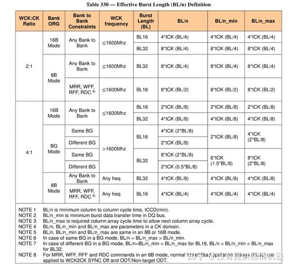 LPDDR5/5X 协议解读（一） - 知乎