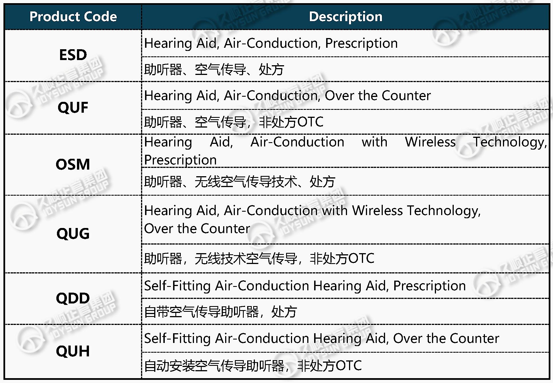 爆料！FDA助听器监管条例将于10月18日起施行 - 知乎