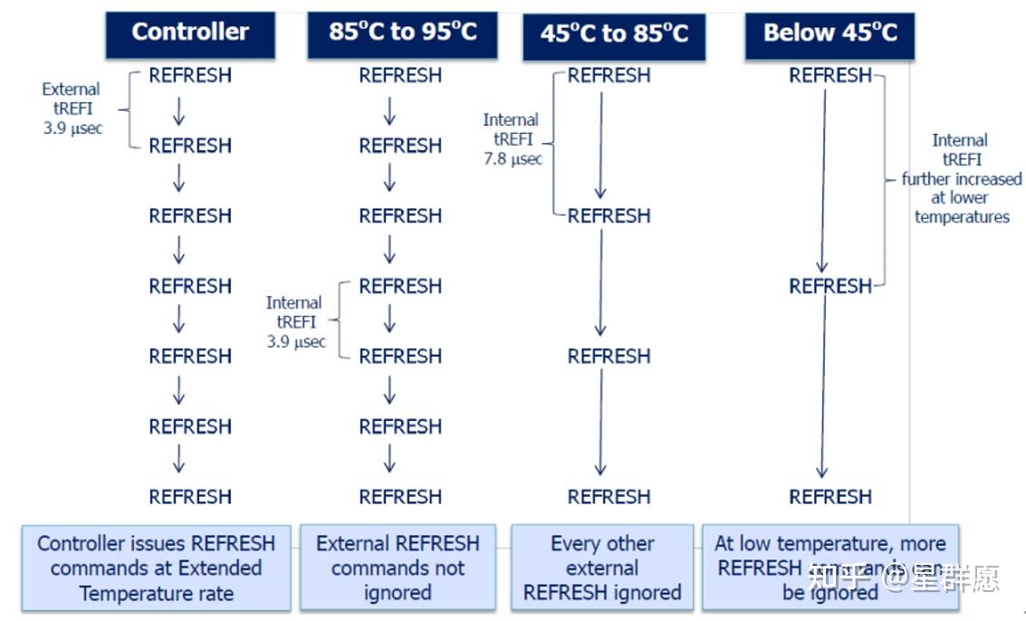 ASIC.ddr.ddr4.Mode Register - 知乎