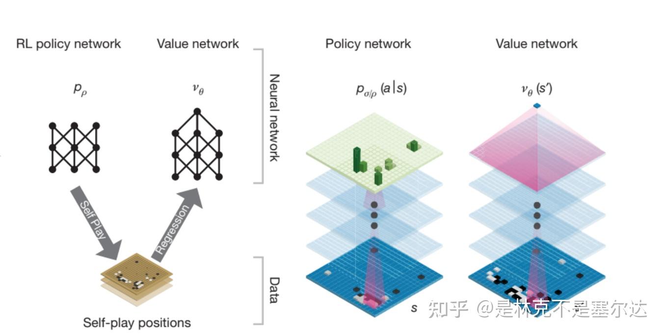 AlphaGo 技术架构与能力分析 - 知乎