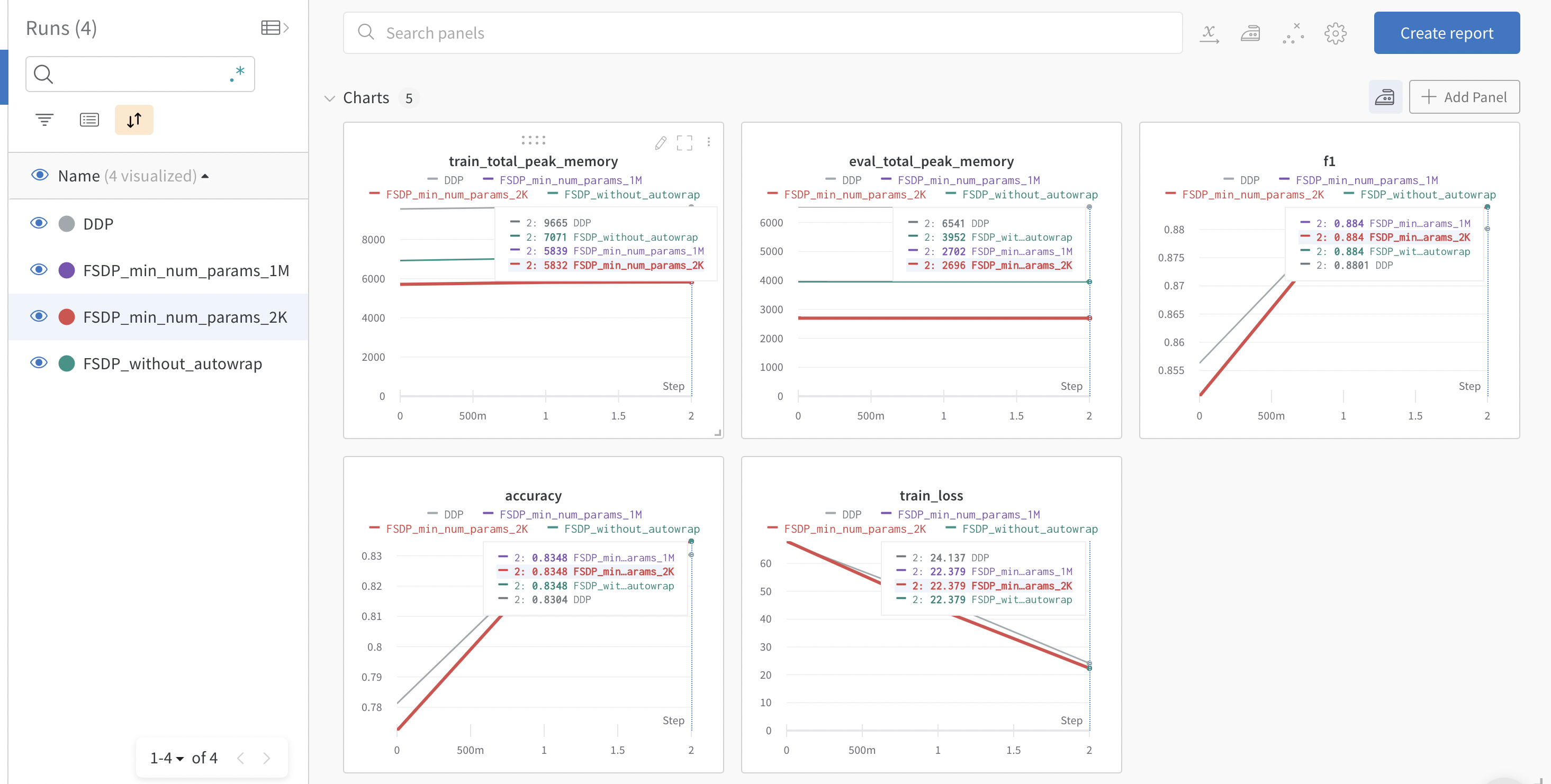 使用 Pytorch 完全分片数据并行技术加速大模型训练 知乎
