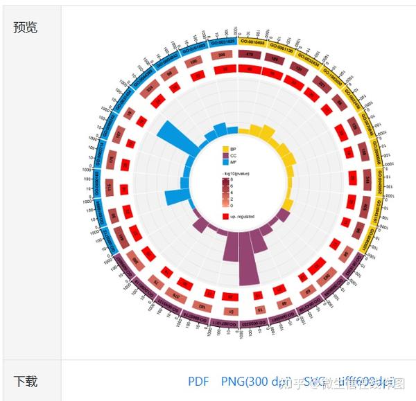 将GO、Pathway富集结果整合在一张高颜值圆圈图上 - 知乎