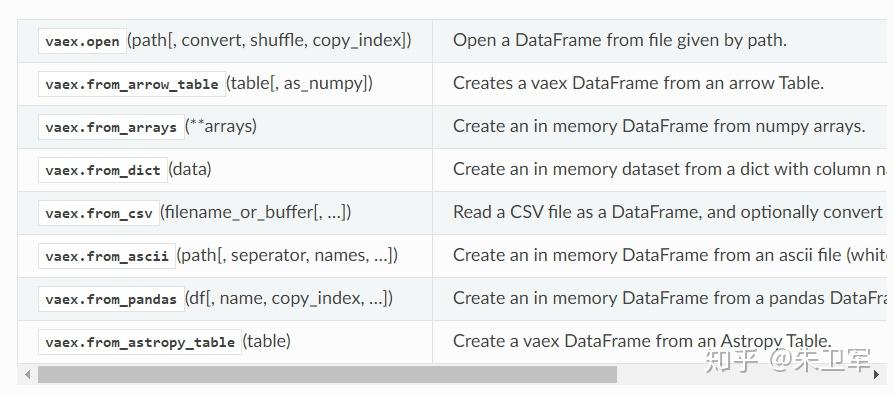 Vaex ：突破pandas，快速分析100G大数据量 - 知乎