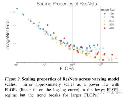 Resnet VS. EfficientNet：主干网络发展速览 - 知乎